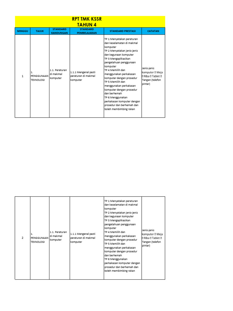 RPT TMK PPKI Tahun 4 | PDF