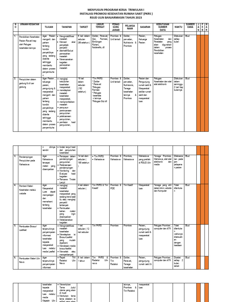 MENYUSUN PROGRAM KERJA TRIWULAN I 2023 Perbaikan | PDF