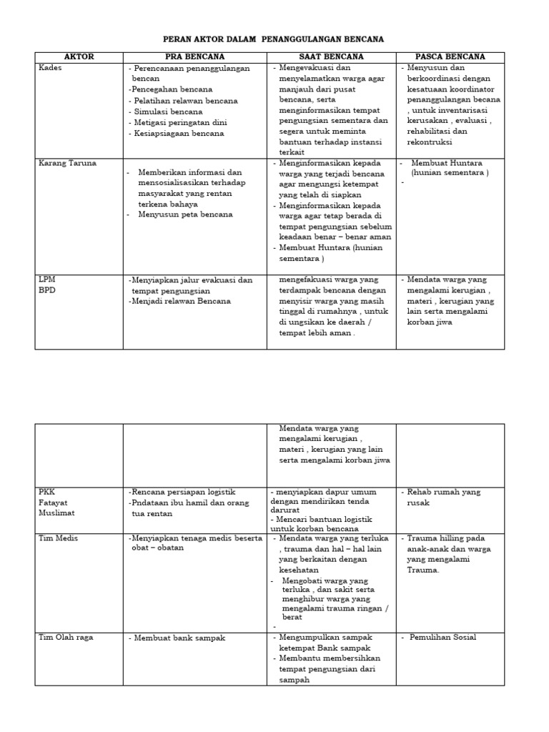 Tabel Diskusi RPB | PDF