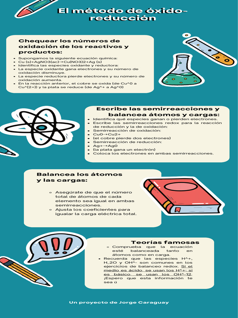 Infografia balanceo por redox | Descargar gratis PDF | Redox ...