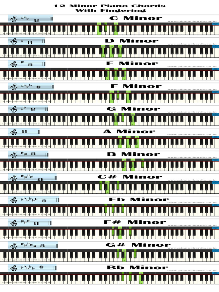 12 Minor Piano Chords With Fingering Diagram Staff Notation | PDF