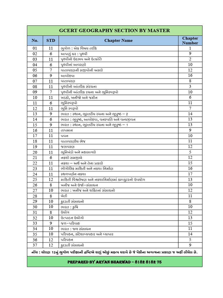 Gcert Geography Section by Master | PDF