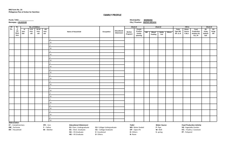 BNS Form No 1A Family Profile | PDF