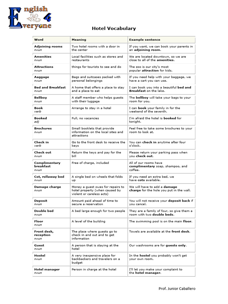 Hotel_Vocabulary | PDF | Pillow