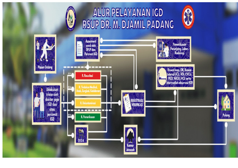 Alur Pelayanan Igd Rsud Dolopo | PDF