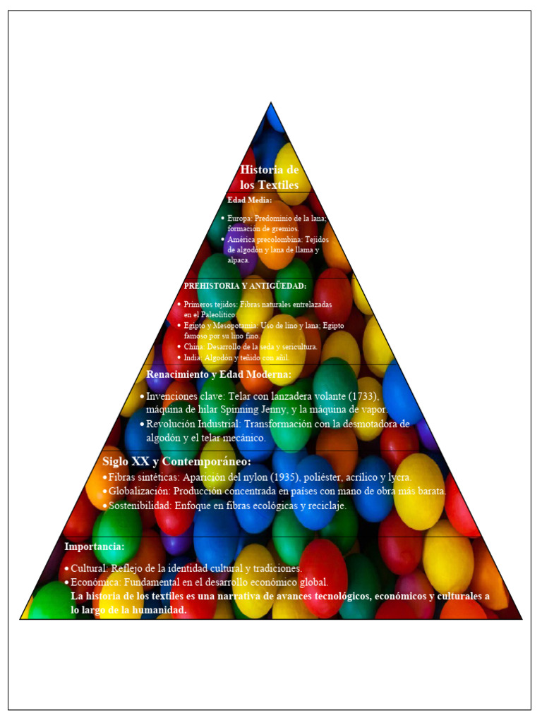Piramide Model Bate | PDF | Textiles | Lana
