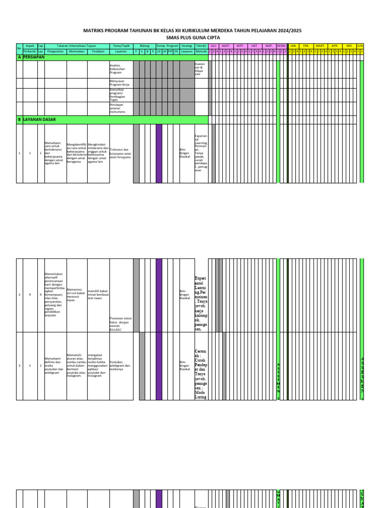 Matrik Program BK Tahunan Kurmer Kelas Xii | PDF