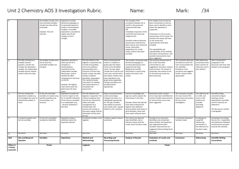 Chemistry Investigation Rubric Guide | PDF | Data | Sampling (Statistics)