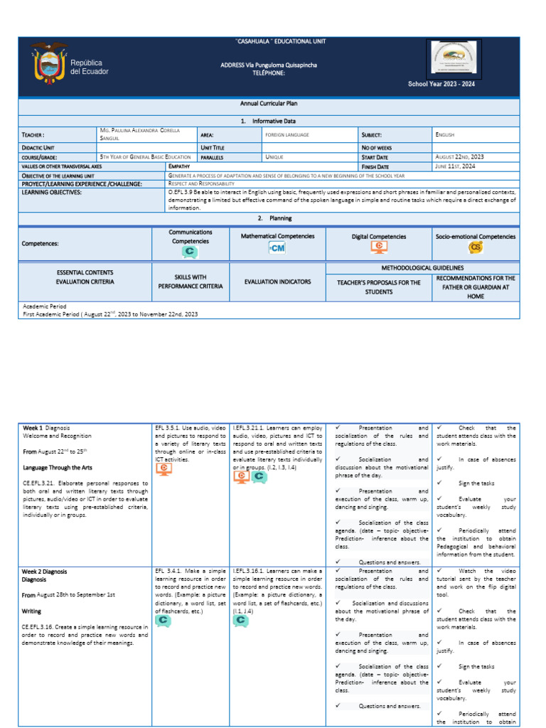 Annual Curricular Plan 5th Year of General Basic Education | PDF ...
