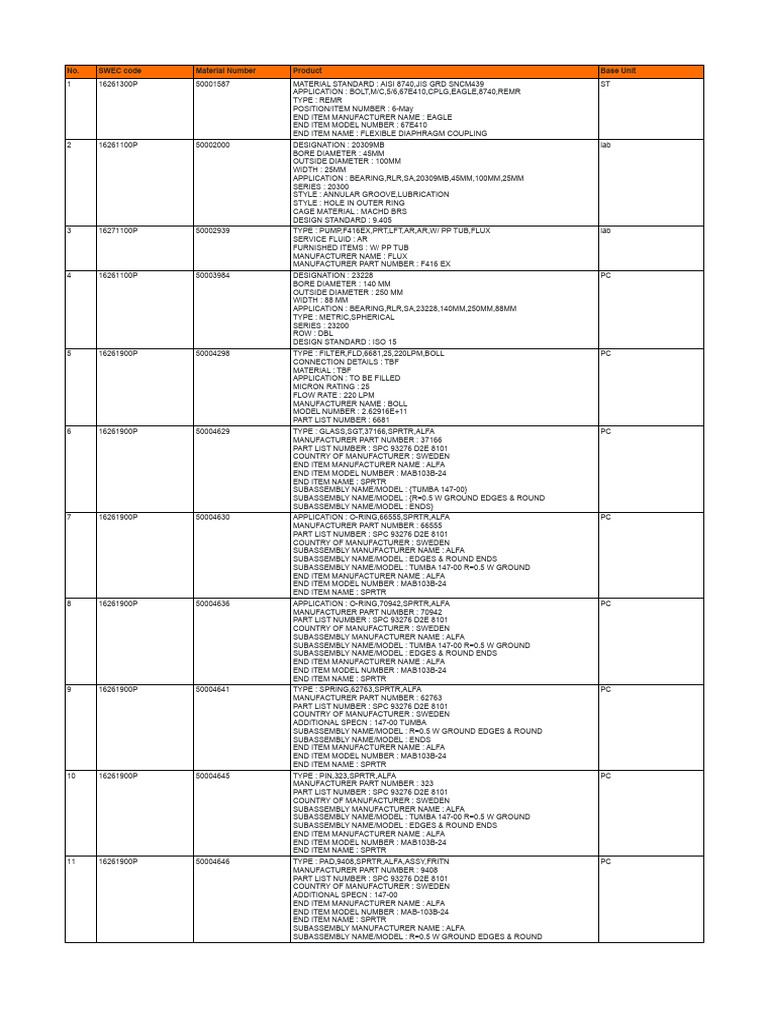 Petronas Product Specifications Overview | PDF | Mechanical Engineering ...