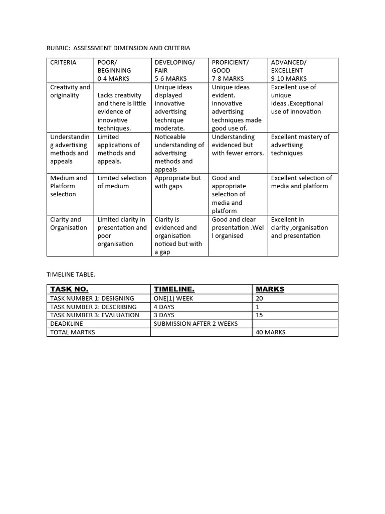Rubric Dimension | Download Free PDF | Rubric (Academic) | Cognition