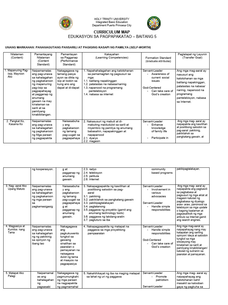 Edukasyon Sa Pagpapakatao Baitang 5 Curriculum Map | PDF