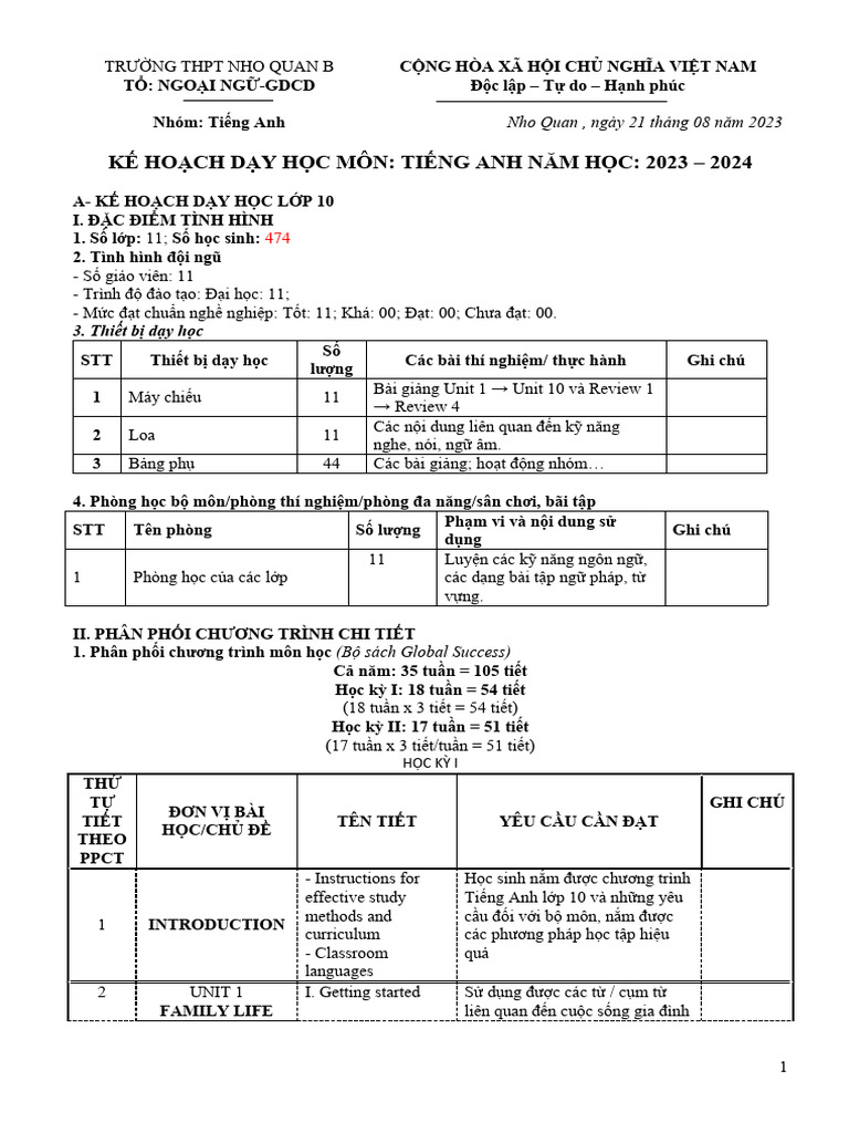 KHGD Anh - Cong Dan 2023-2024 | PDF
