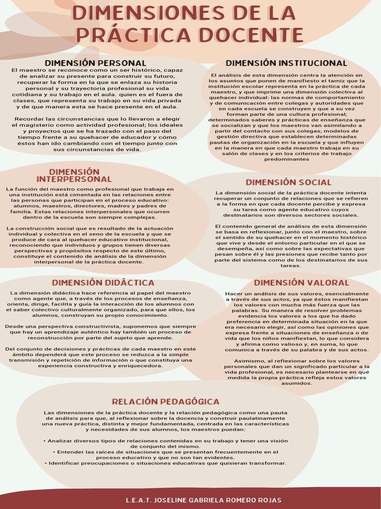 Dimensiones de Cecilia Fierro | PDF | Enseñando | Conocimiento