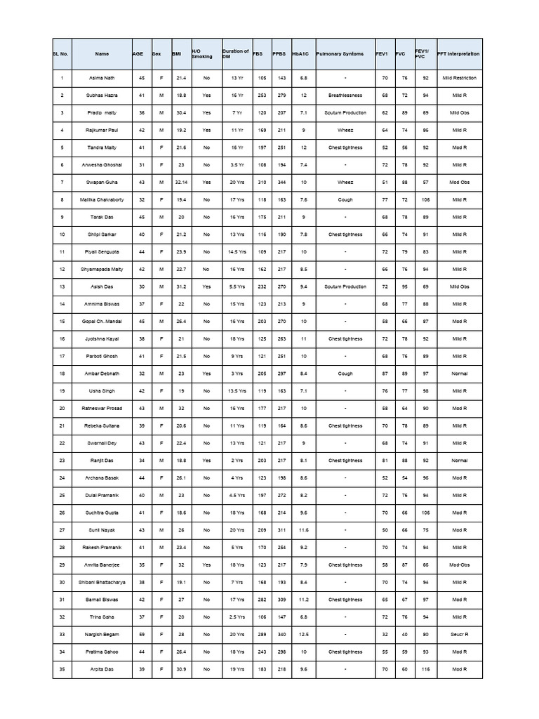 Master Chart | PDF | Pulmonology | Diseases And Disorders