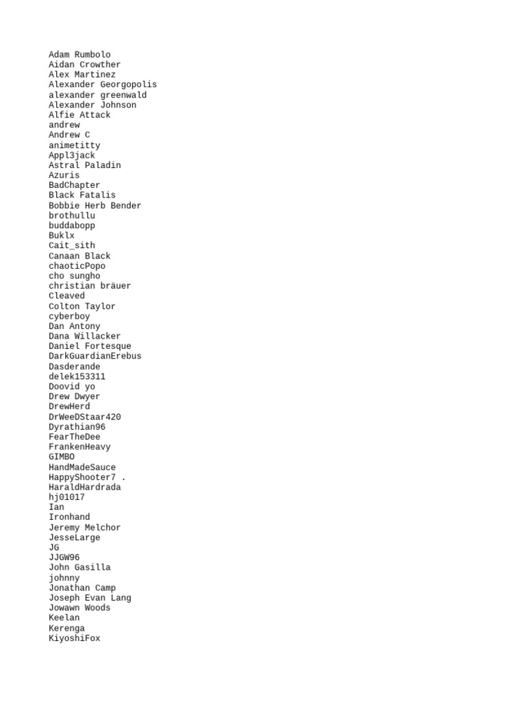 Patreon Usernames List | PDF