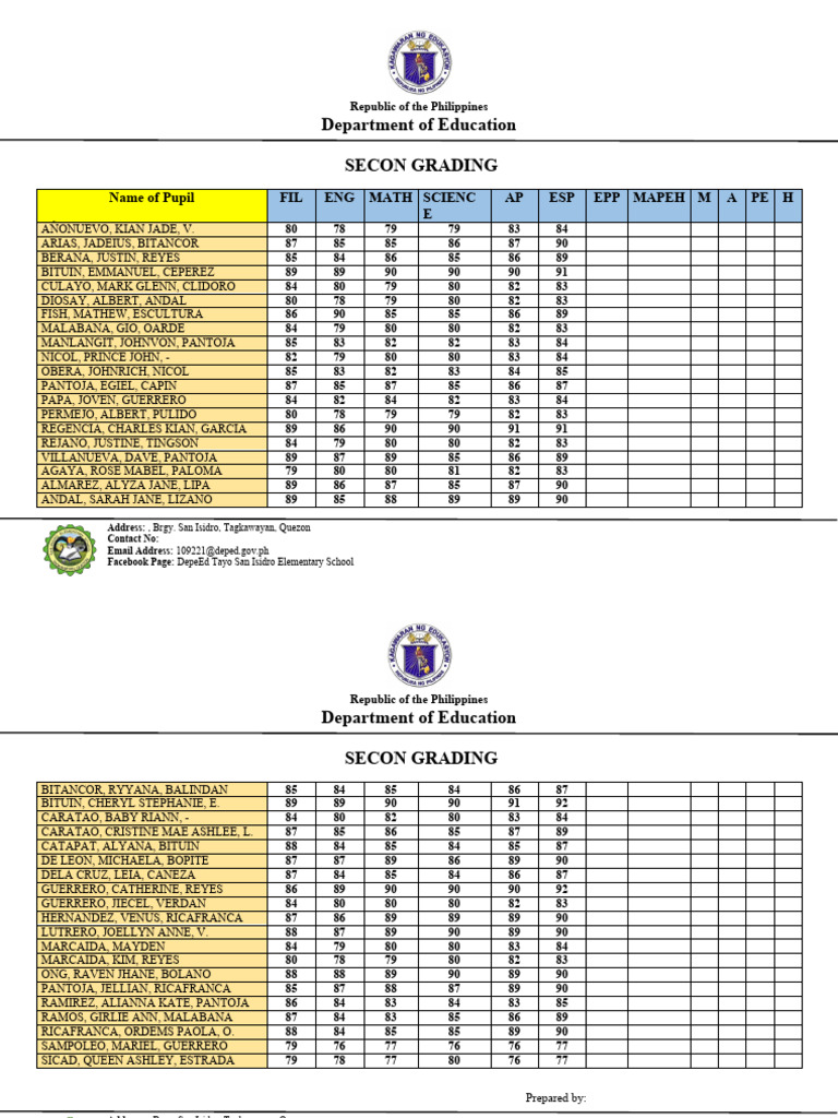2nd Quarter Grades Summary | PDF | Public Administration | Philippines
