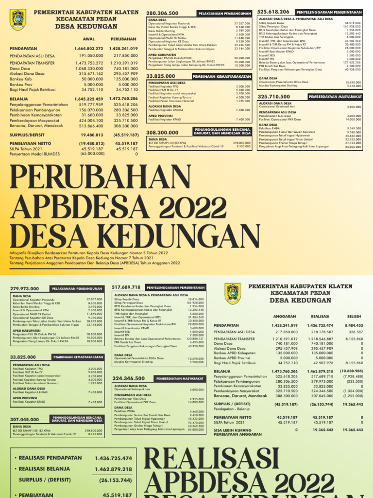 Transparansi APBDES | PDF