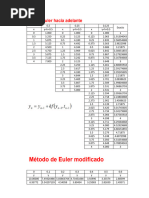 Casing Dimensions and Bit Clearance Chart | PDF