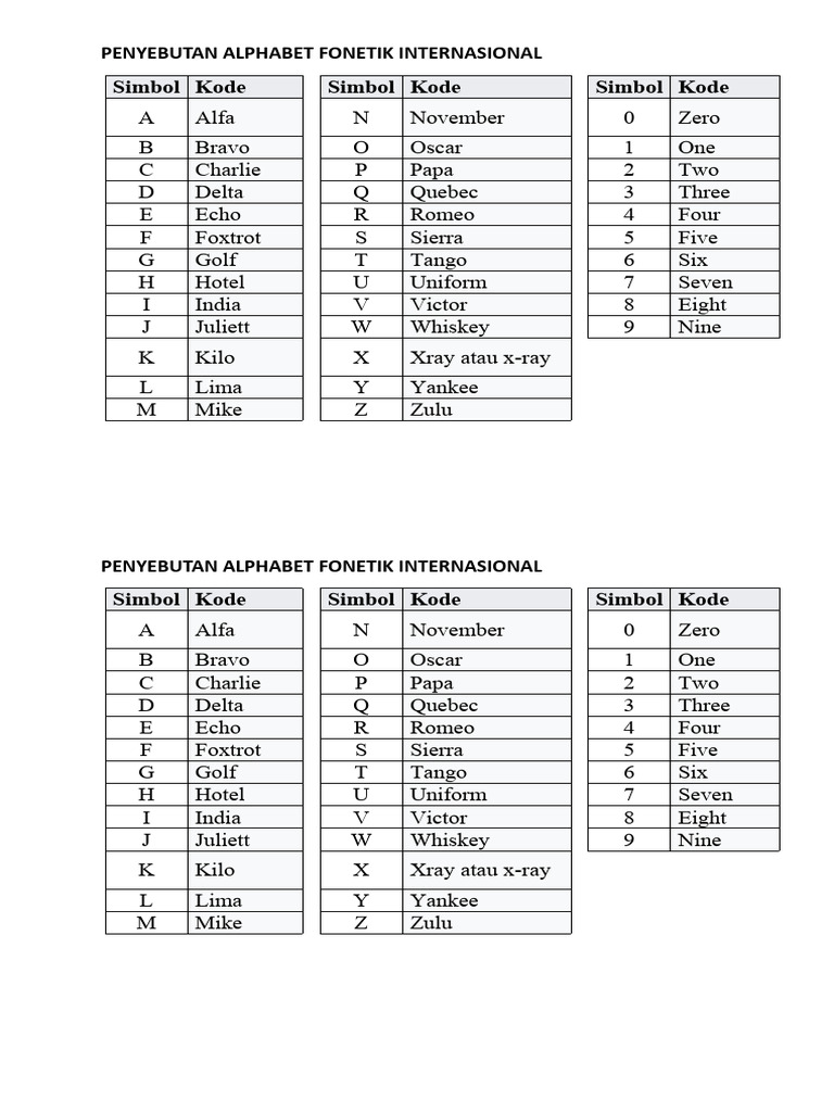 Penyebutan Alphabet Fonetik Internasional | PDF