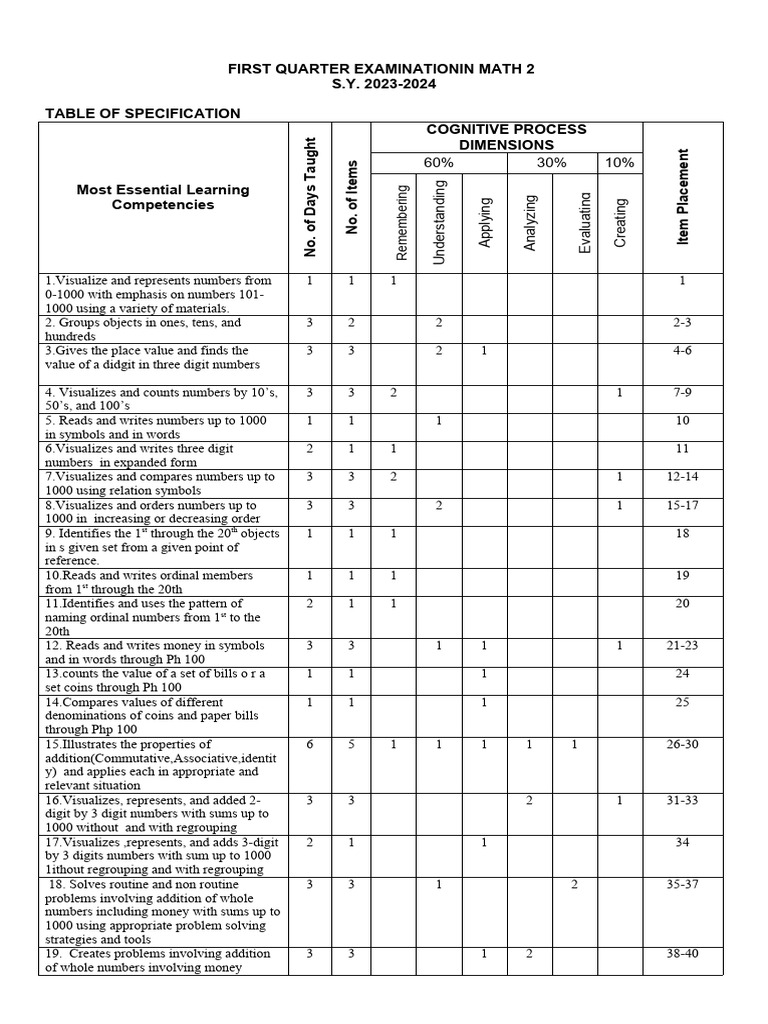 Tos Math 2 Q1 | PDF | Symbols | Learning