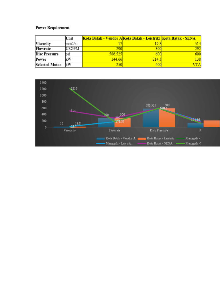 Kota Batak Power Requirements Analysis | PDF | Chemical Engineering ...