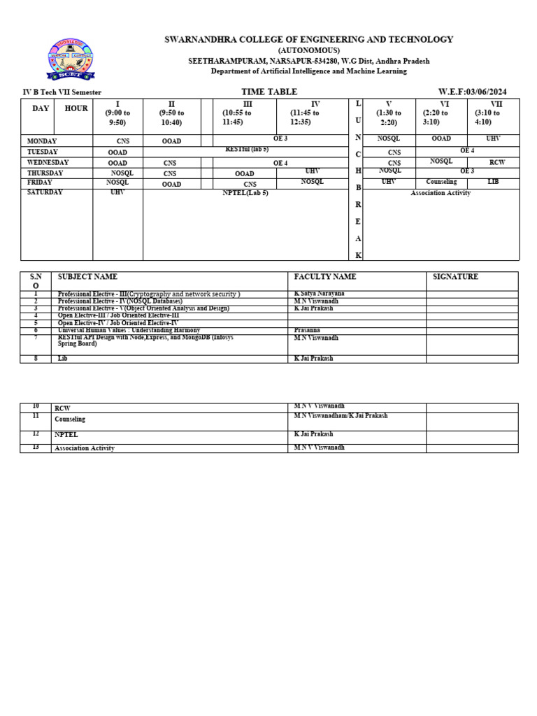 Time table 2024-2025 IV B.Tech VII semester | PDF | Computer Science ...