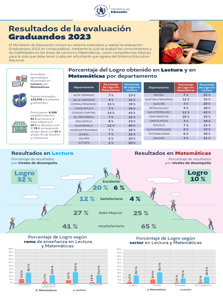 Infografia GRAD2023 | PDF