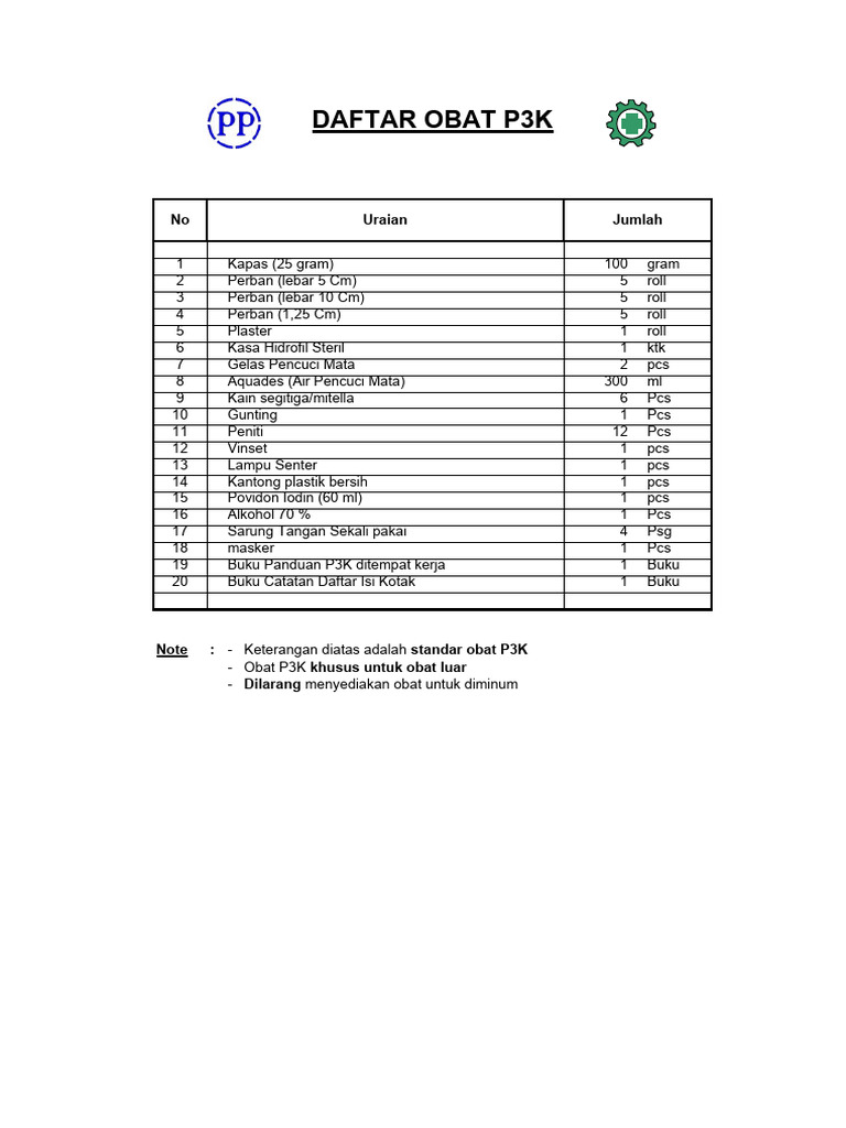 Lamp.3 Check List & Standar ISI OBAT P3K | PDF