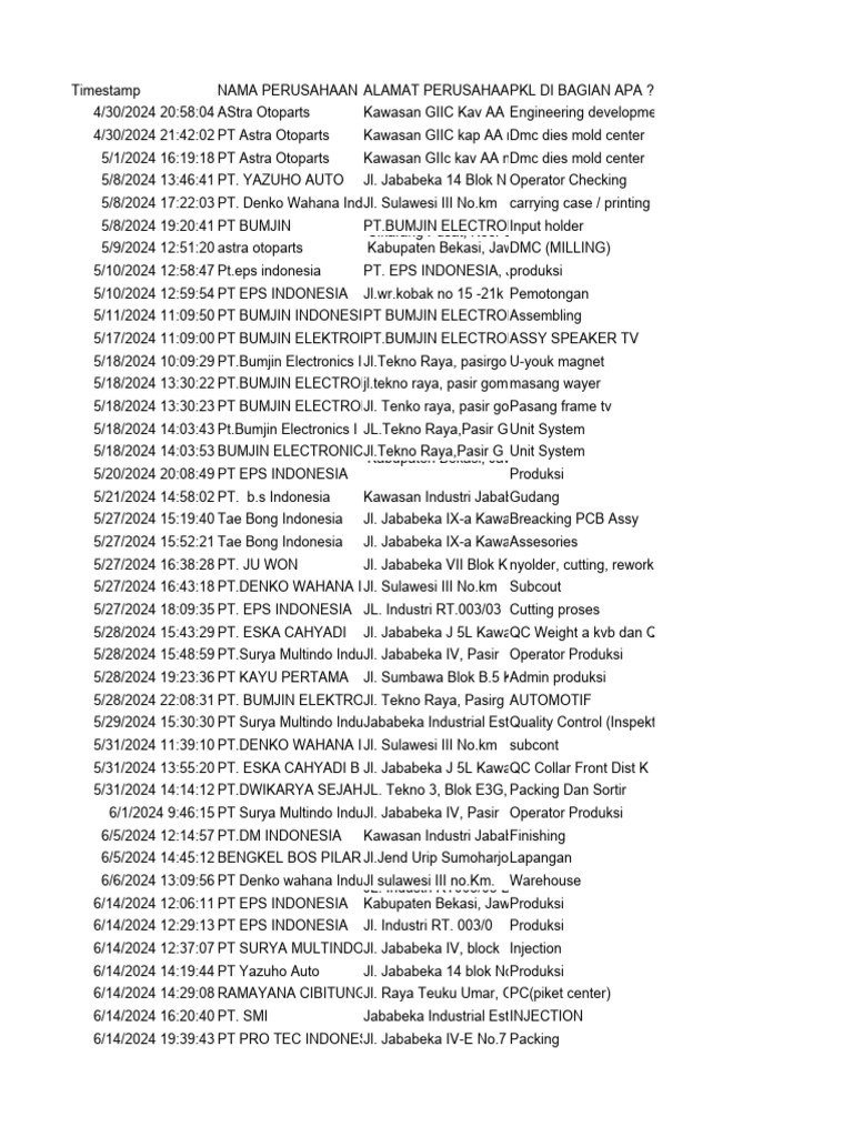 FORMAT DATA LAPORAN PSG 2024 (Jawaban) | PDF