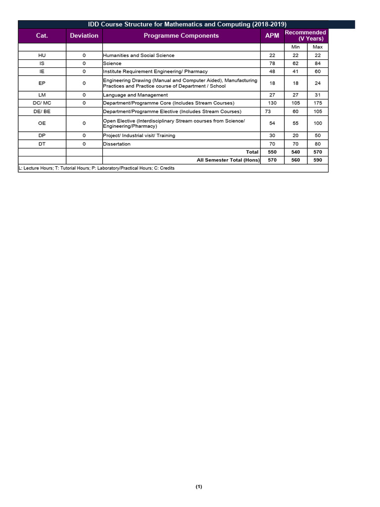 Acad Course Idd Mat 2018 19 | PDF | Mathematics | Mathematical Analysis