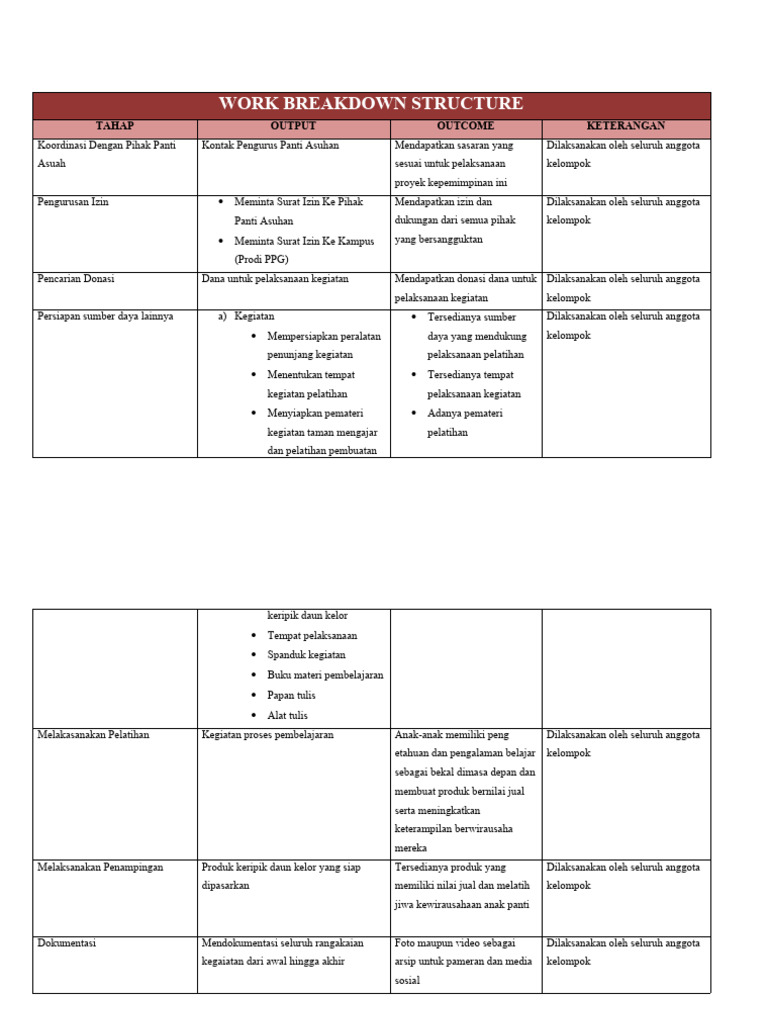 WORK BREAKDOWN STRUCTURE | PDF