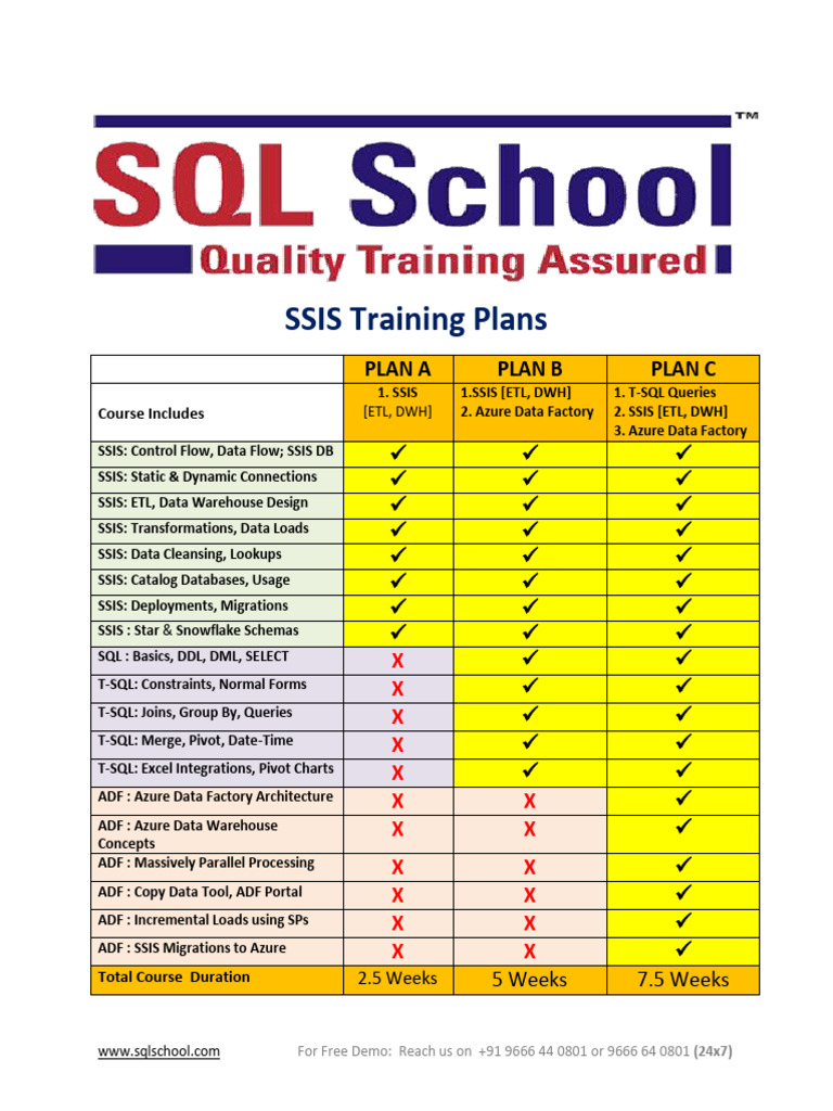 SSIS Classroom Training | PDF | Data Warehouse | Microsoft Sql Server