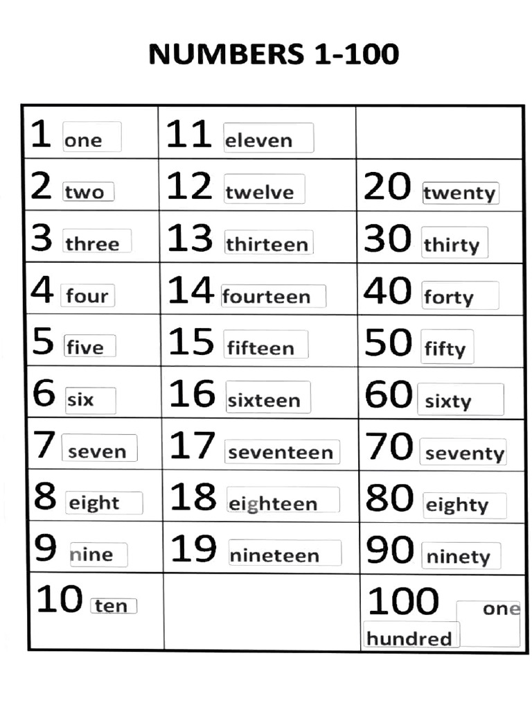 Tabela Numbers | PDF