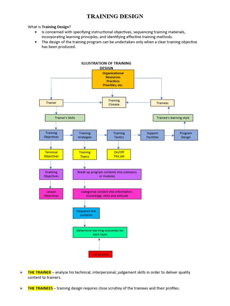 TRAINING DESIGN new | Download Free PDF | Cognition | Behavior Modification