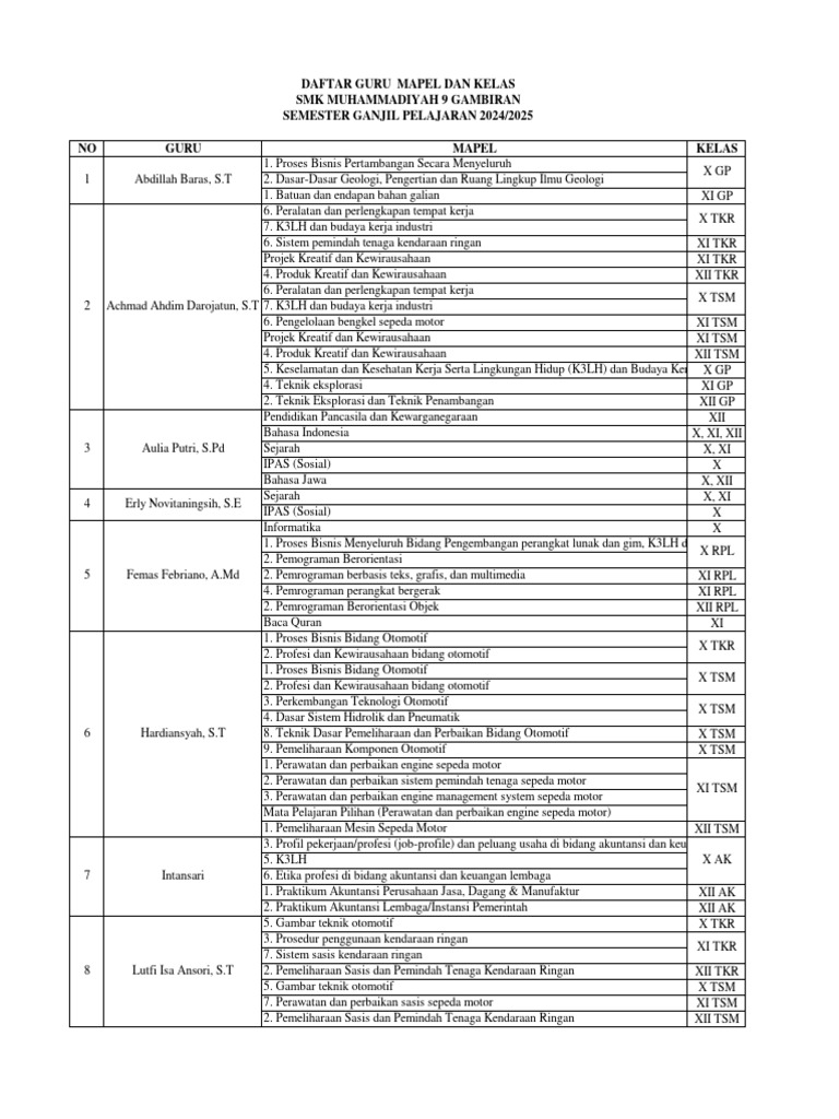Pembagian Mapel Ganjil Juli 2024-2025 | PDF