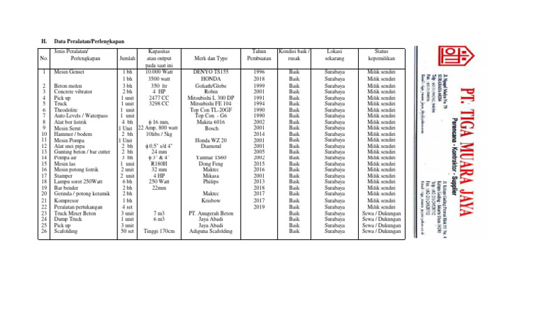 Daftar Peralatan Perlengkapan | PDF