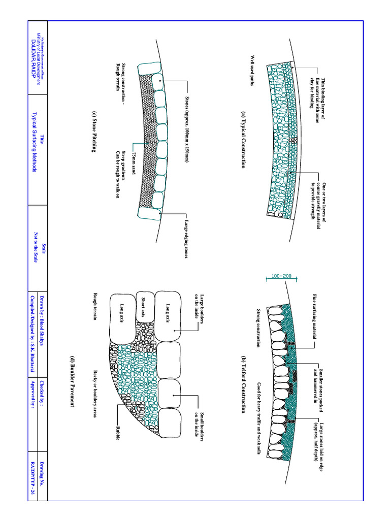 Typical Surfacing Method-26 Model | PDF