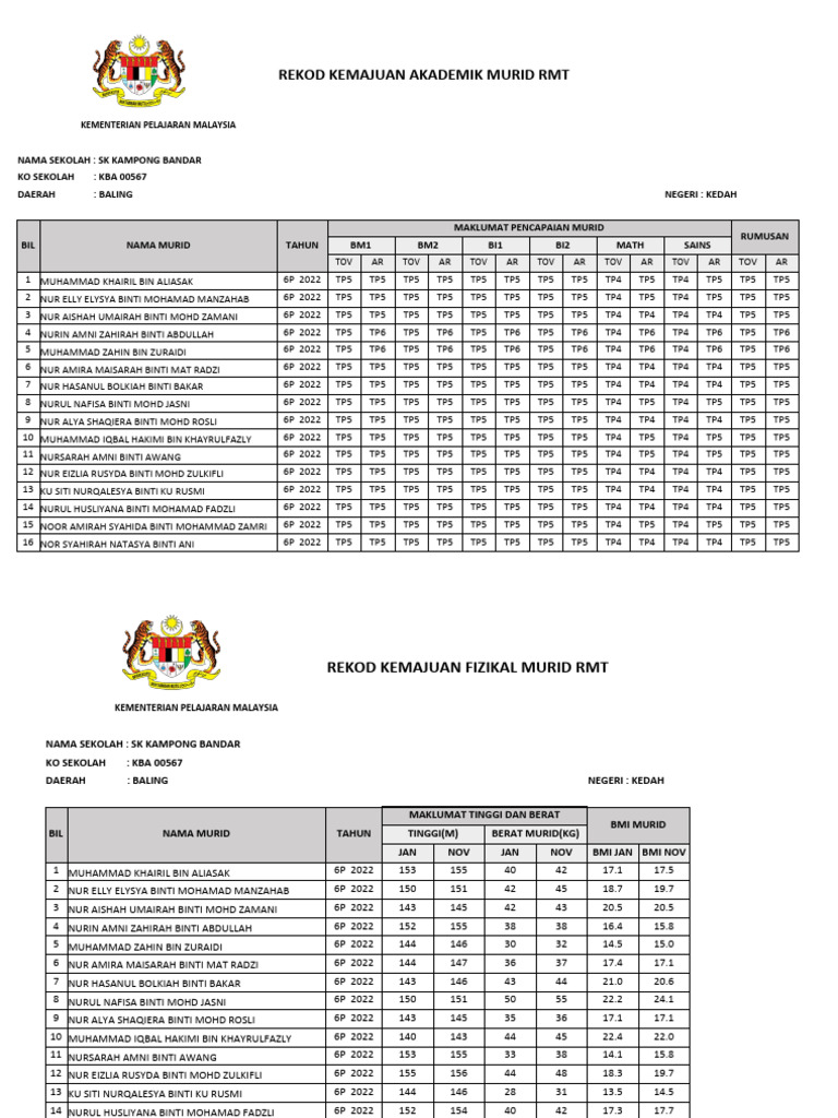 Maklumat Murid RMT 6P 2022-1 | PDF