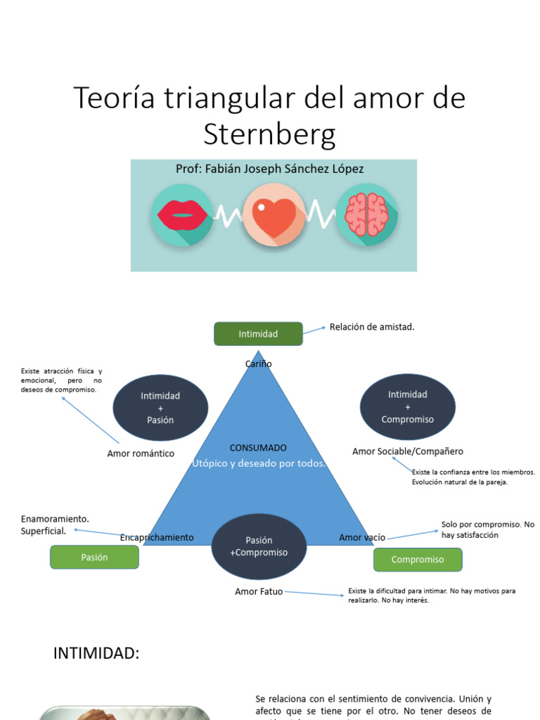 Teoría Triangular Del Amor de Sternberg | PDF | Amor | Afecto