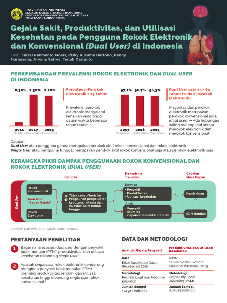 Infografis - Gejala Sakit, Produktivitas, Dan Utilisasi Kesehatan Pada ...