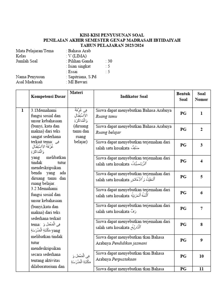 Kisi-Kisi Kelas 5 | PDF