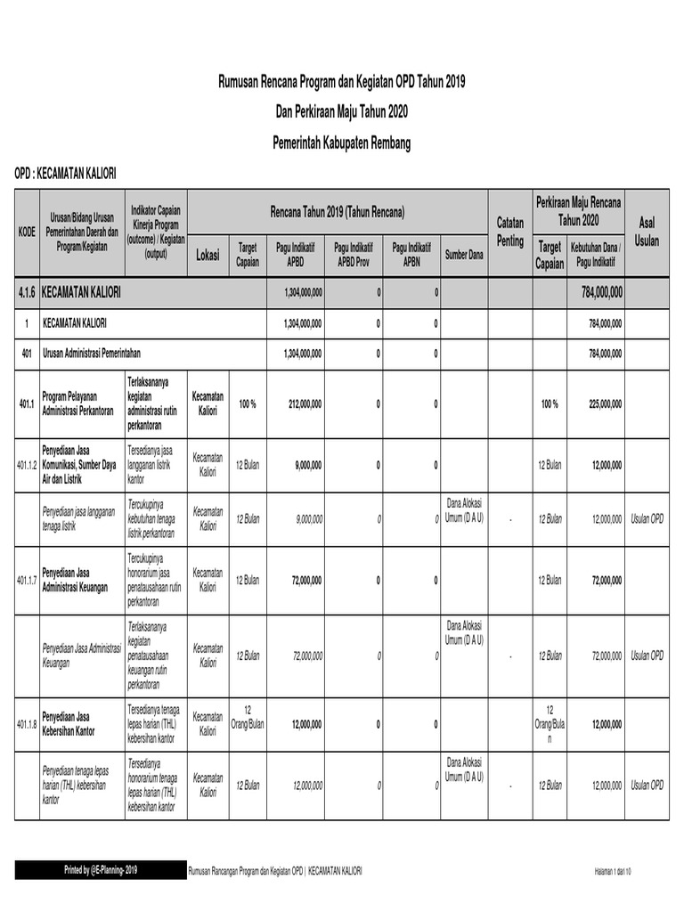 Matriks Renja Kaliori 2019 | PDF