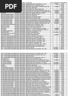 Spoilage Form | PDF
