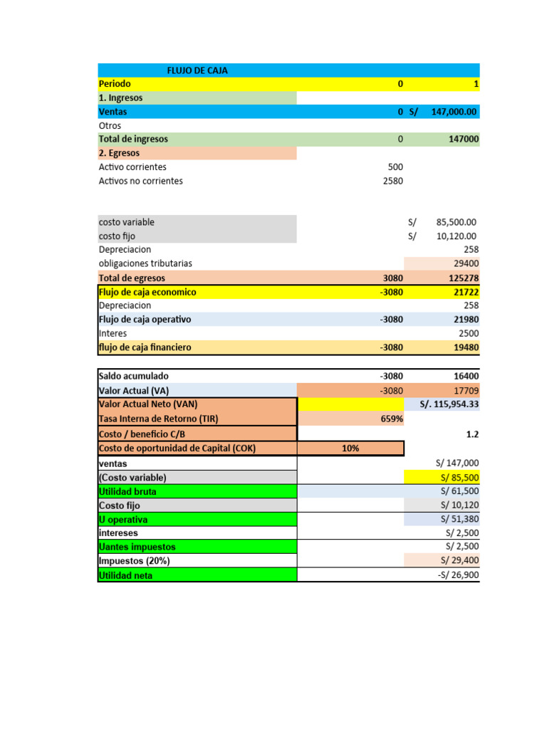 FLUJO DE CAJA CONTABILIDAD (1) | Descargar gratis PDF | Flujo de efectivo | Depreciación