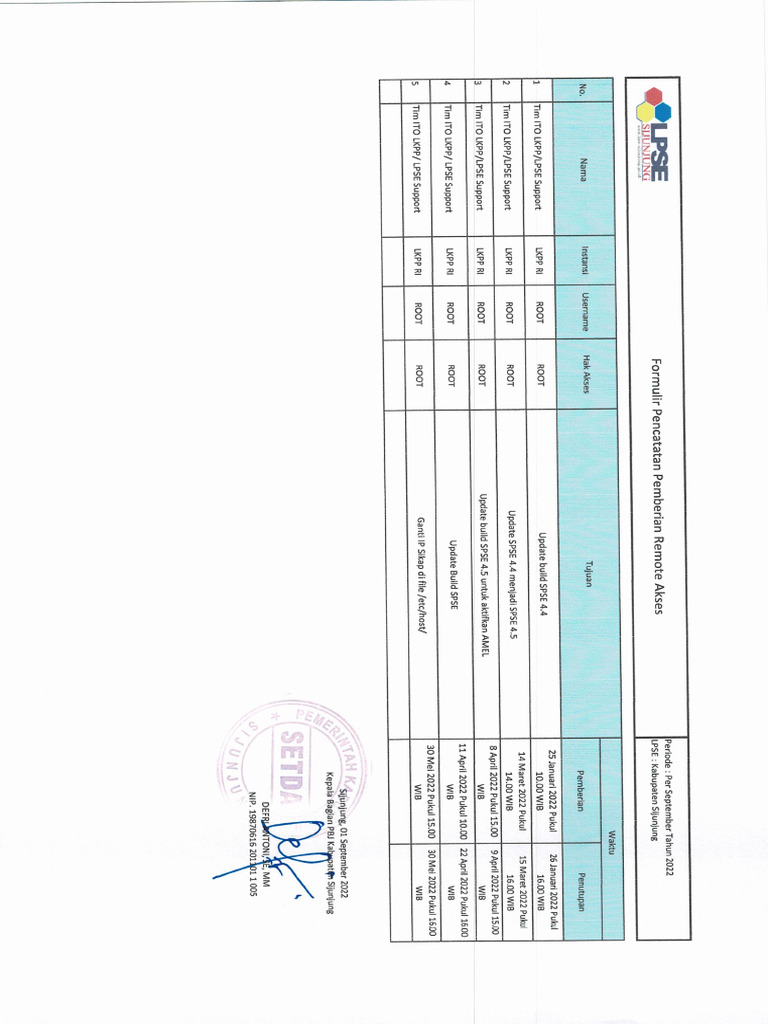Form Pencatatan Remote Akses | PDF