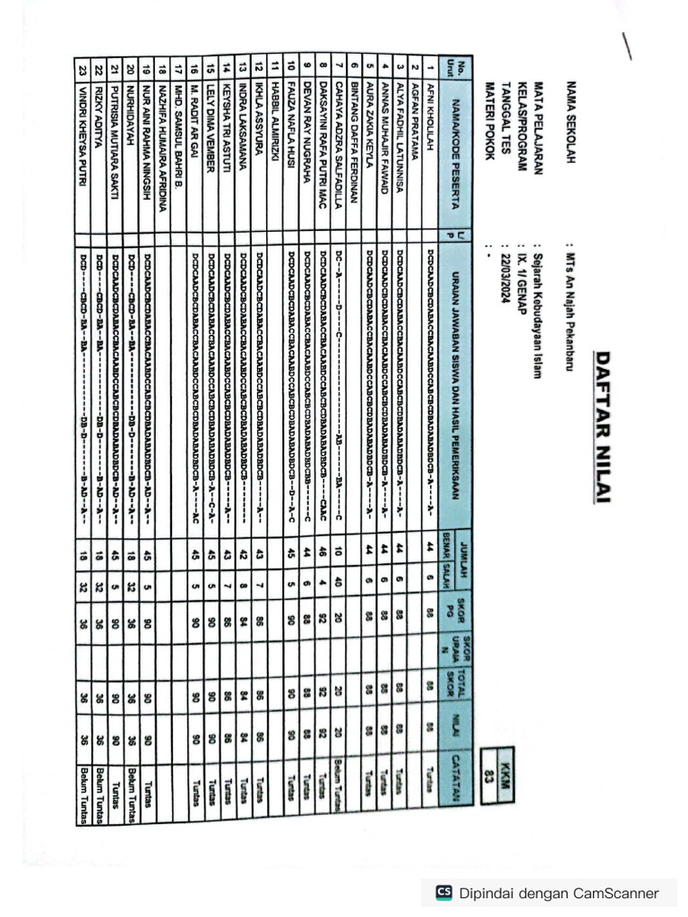 Analisis PAT Ski Dan AA | PDF