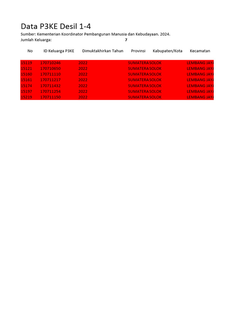Hasil Verifikasi Desil 1 2024 | PDF