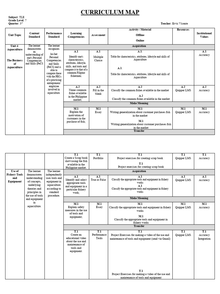 TLE Grade 7 Aquaculture Curriculum Map | PDF | Accuracy And Precision | Learning