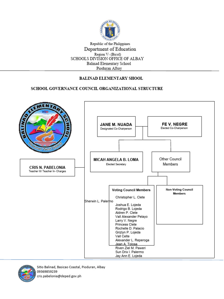 BALINAD-ES-SGC-Organizational-Chart | PDF